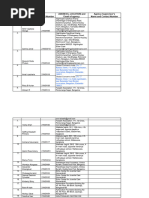 PCPNDT Karnataka Login and Info | PDF
