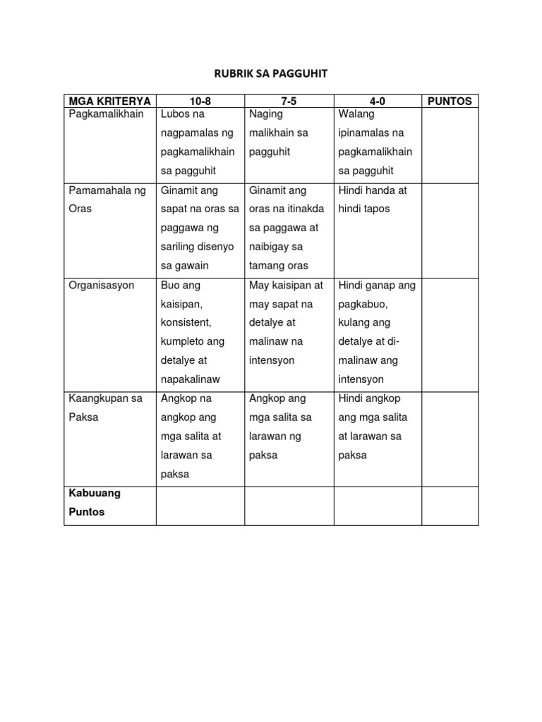 Rubrik Sa Pagguhit | PDF