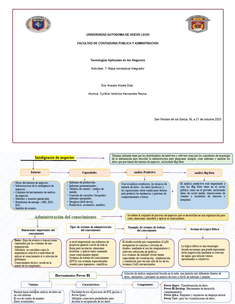 Mapa Conceptual de Big Data Integrador | PDF | Big Data | Analítica ...