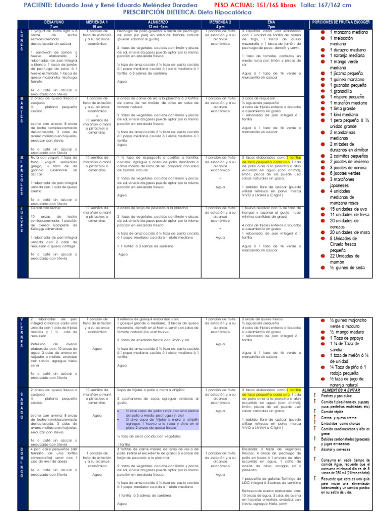 Plan de Alimentación 1 Eduardo José y René Eduardo Melendez Doradea ...