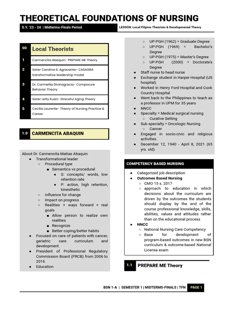 TFN Theorists | PDF | Nursing | Servant Leadership