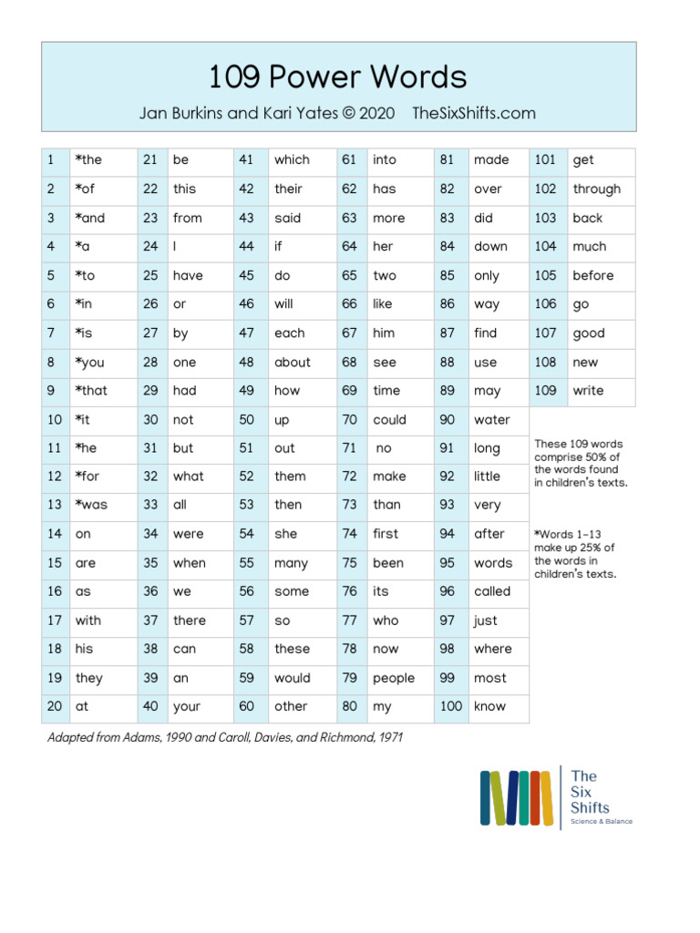 109 Power Words Downloadable | PDF