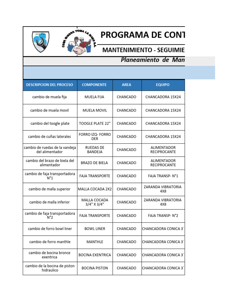 Control de Desgaste y Mantenimiento | PDF | Bienes manufacturados ...