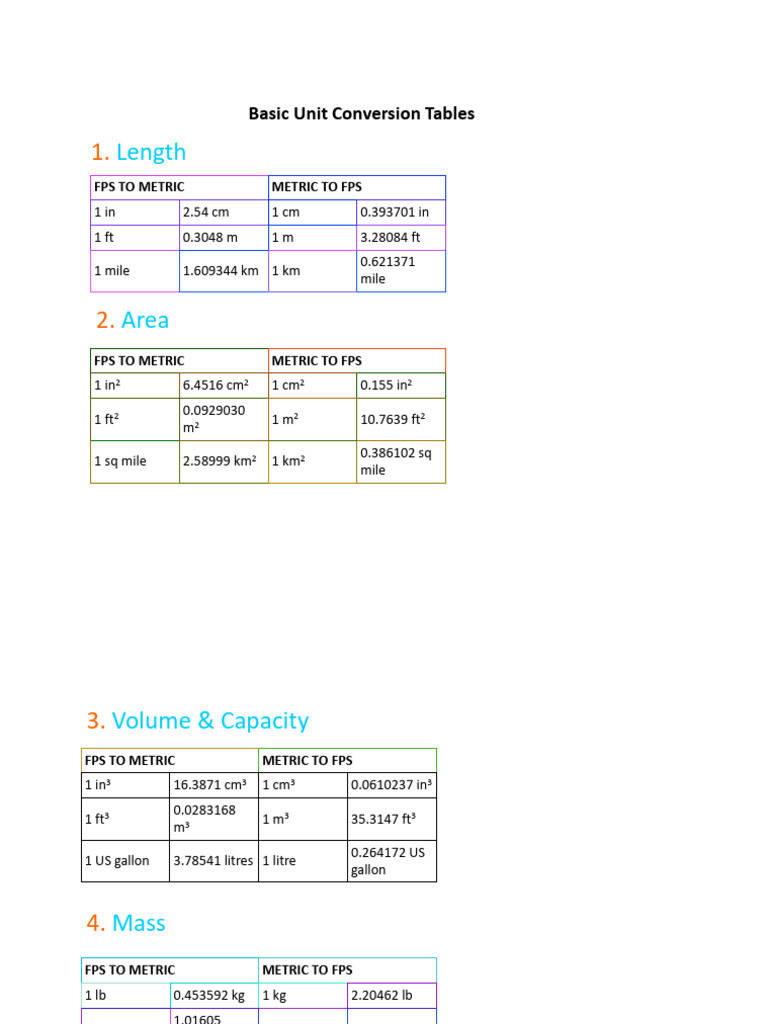 Basic Unit Conversion Tables | PDF | Force | Ton