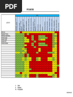 PPE Matrix | PDF | Personal Protective Equipment | Civil Engineering