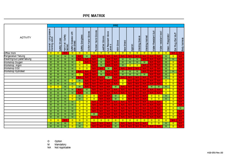 PPE Matrix | PDF | Personal Protective Equipment | Glove