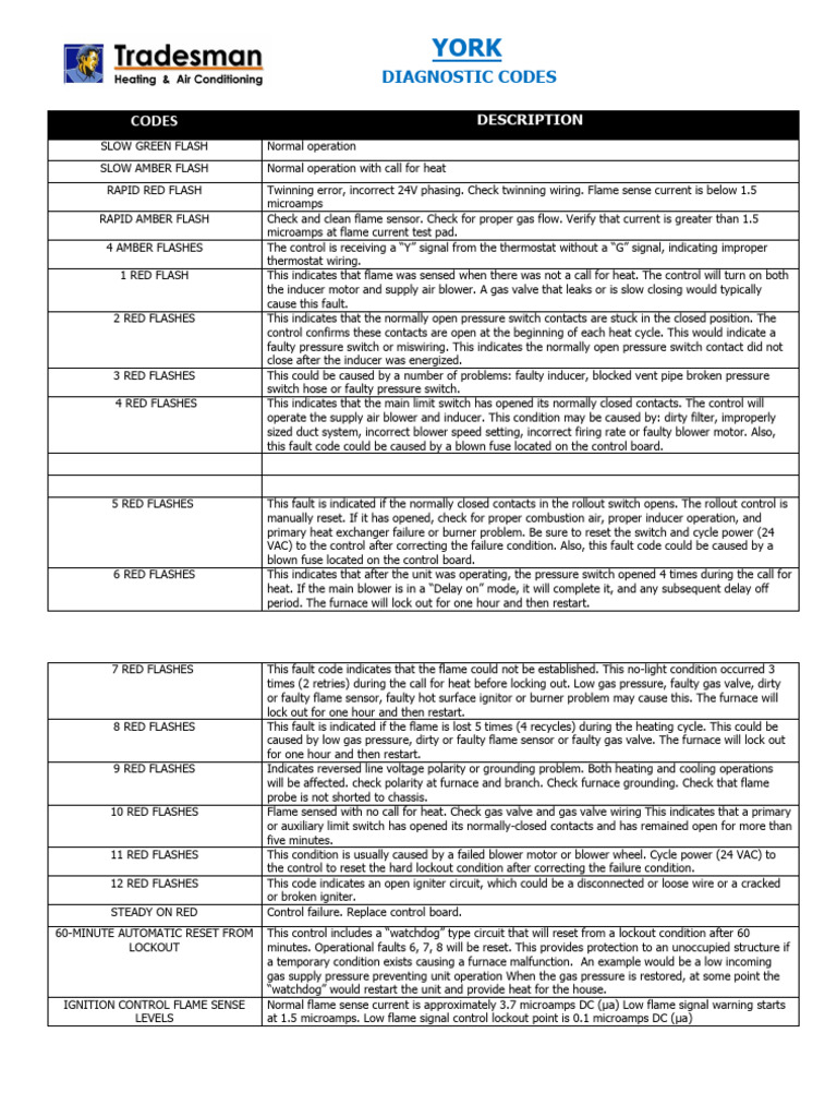 YORK | PDF | Switch | Electricity
