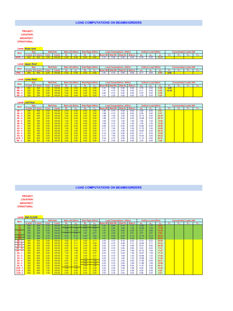 Load Computations For Beams and Girders (Version 5) | PDF | Civil Engineering | Real Estate