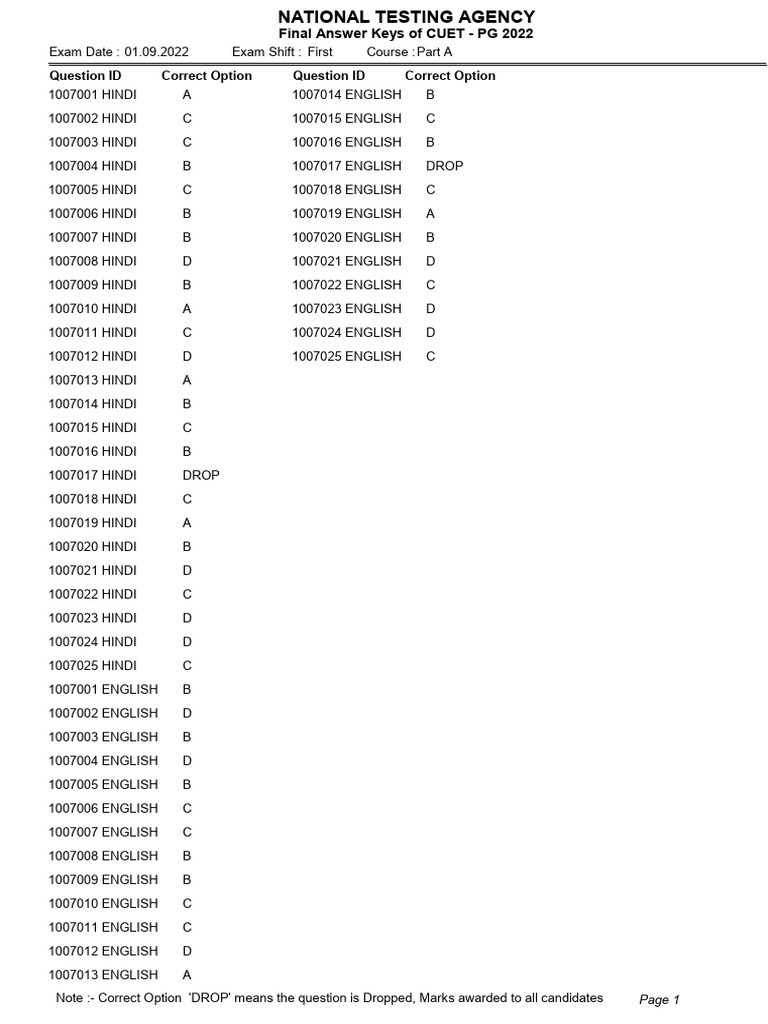Final Answer Keys of CUET - PG 2022 | PDF | Psychological Testing ...