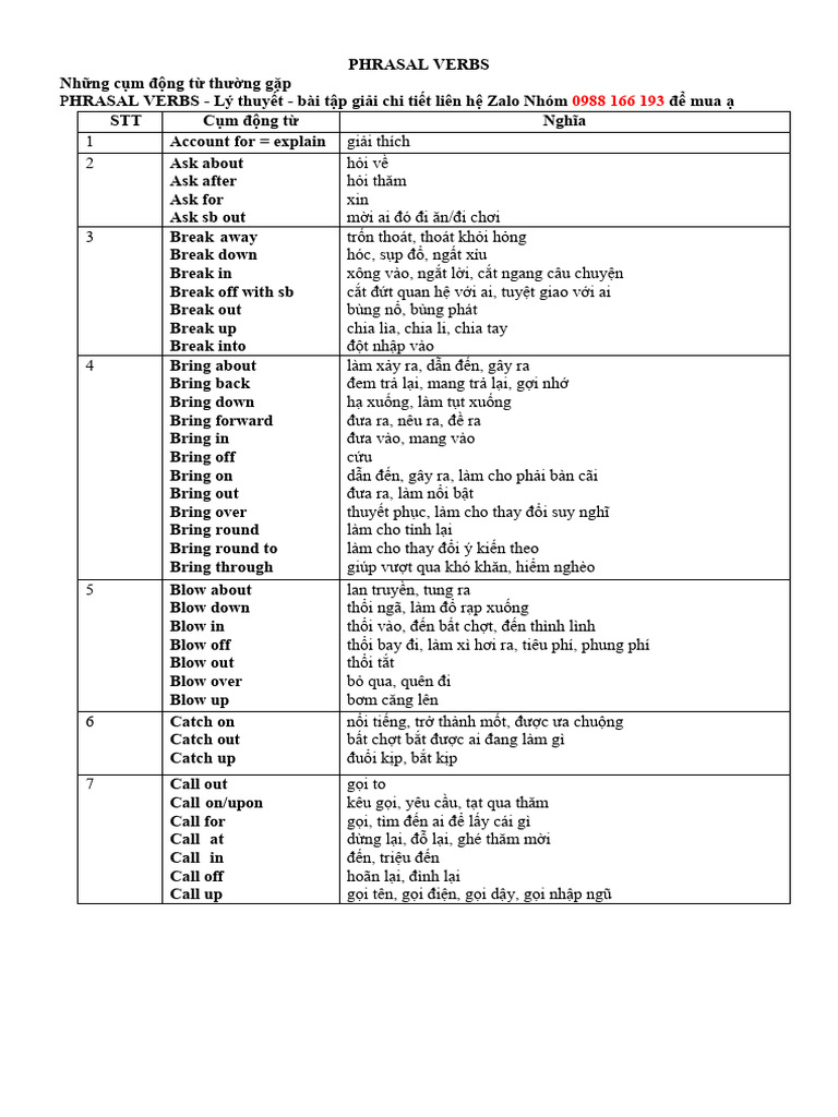 PHRASAL VERBS Ly Thuyet Bai Tap | PDF