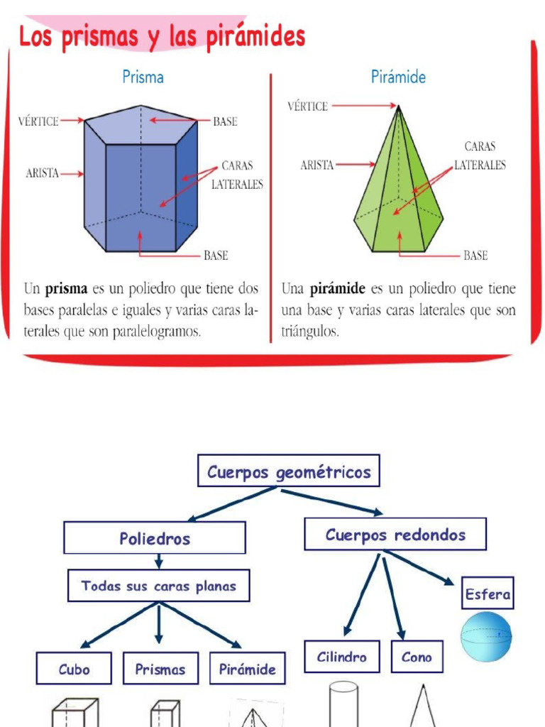 Cuerpos Geometricos | PDF