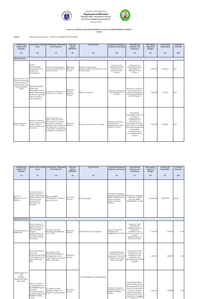 Solupan Gad Acr Template | PDF