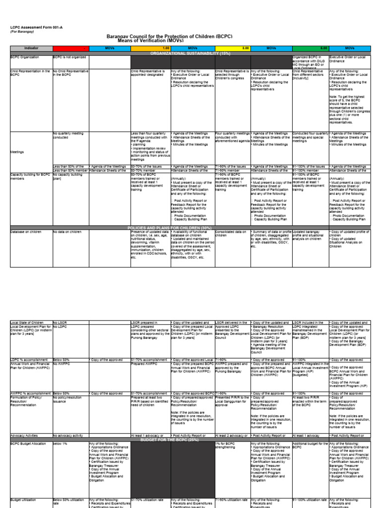 LCPC Indicators Guide With MOVs | PDF