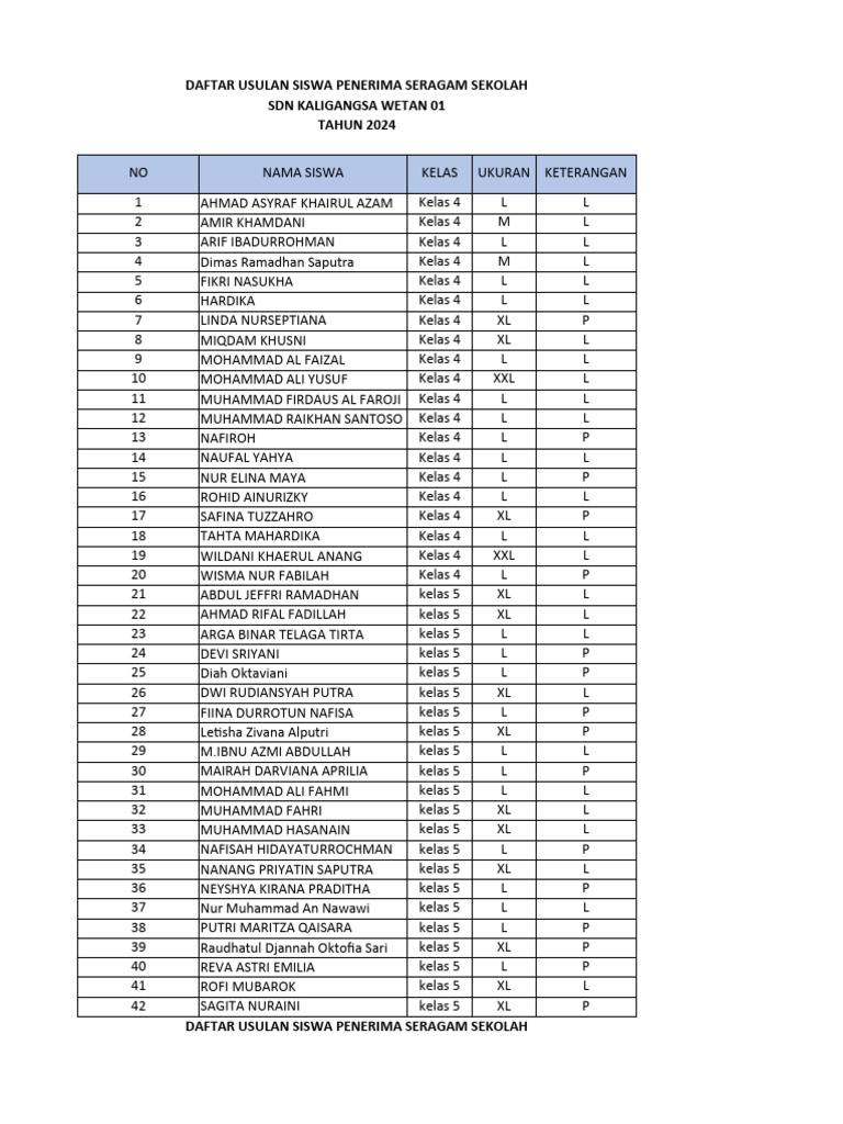 Daftar Usulan Siswa Penerima Seragam Sekolah SDN Kaligangsa Wetan 01 | PDF | Agama & Spiritualitas