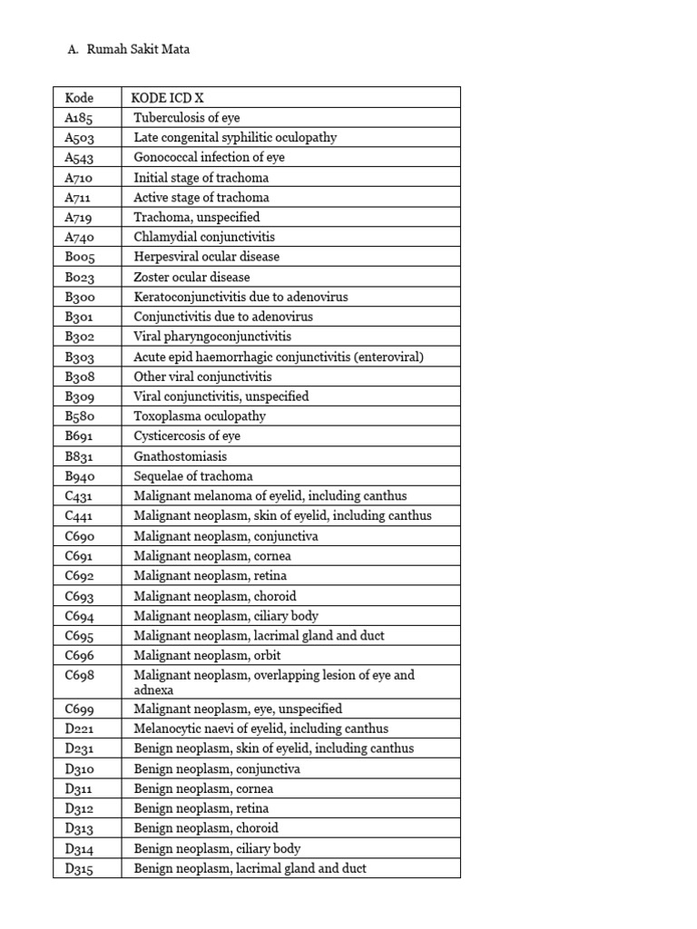 Eye Disease ICD Codes List | PDF | Glaucoma | Cornea