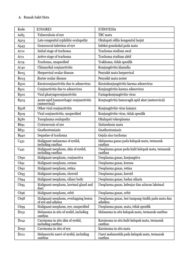 Eye Diseases and Conditions List | PDF | Cornea | Glaucoma