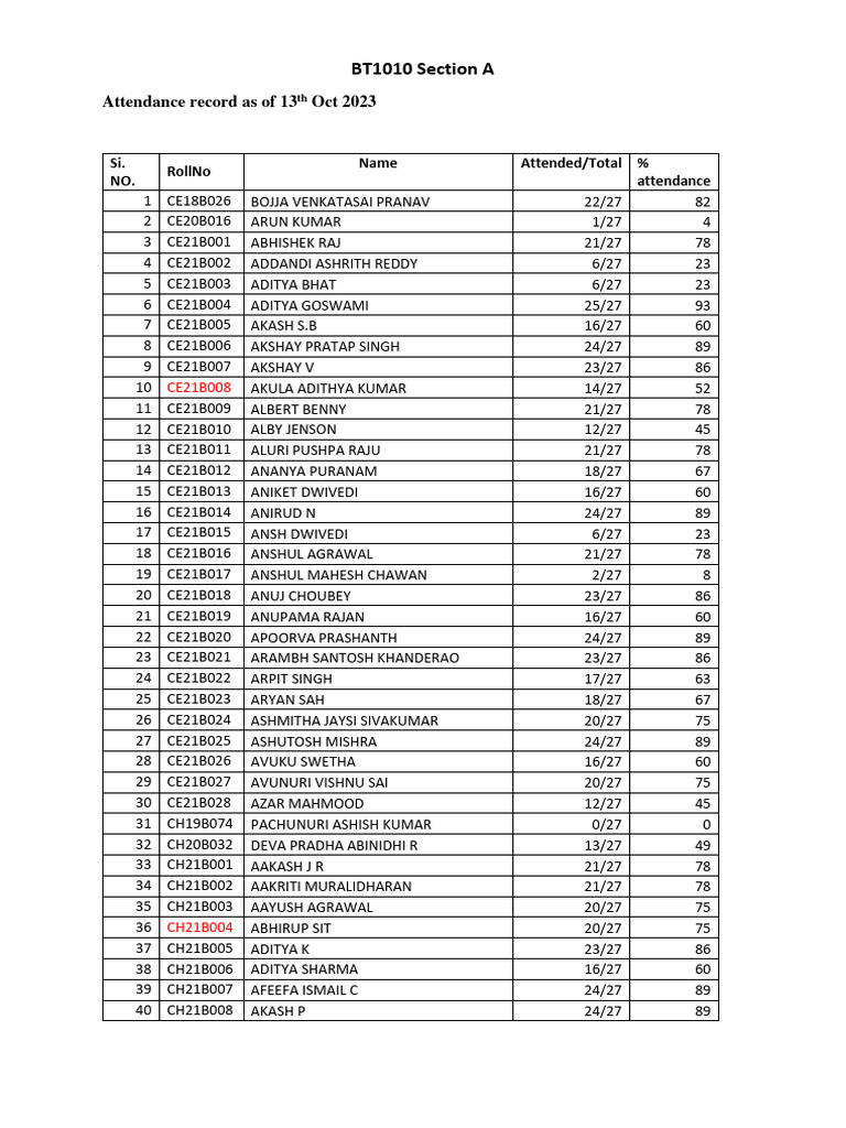 BT1010 Section A Attendance Record | PDF