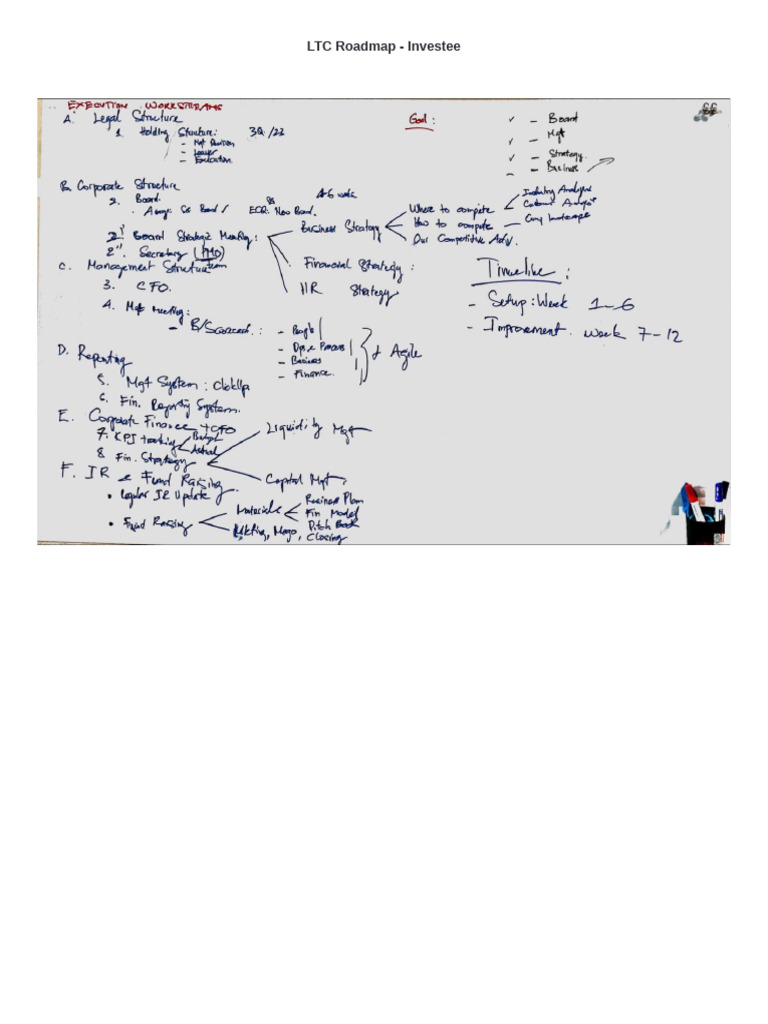 LTC Roadmap Investee Hj9lPUxr | Download Free PDF | Chief Financial ...