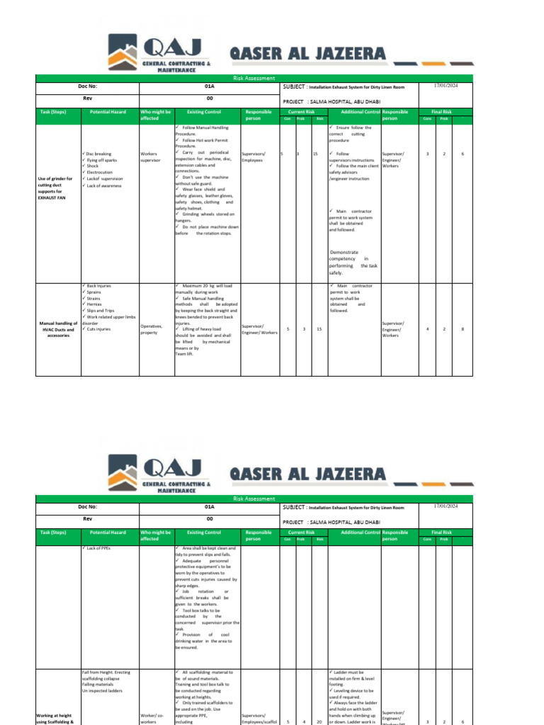 Risk Assessment - Dirty Linen Room - SALMA HOSPITAL ABU DHABI | PDF
