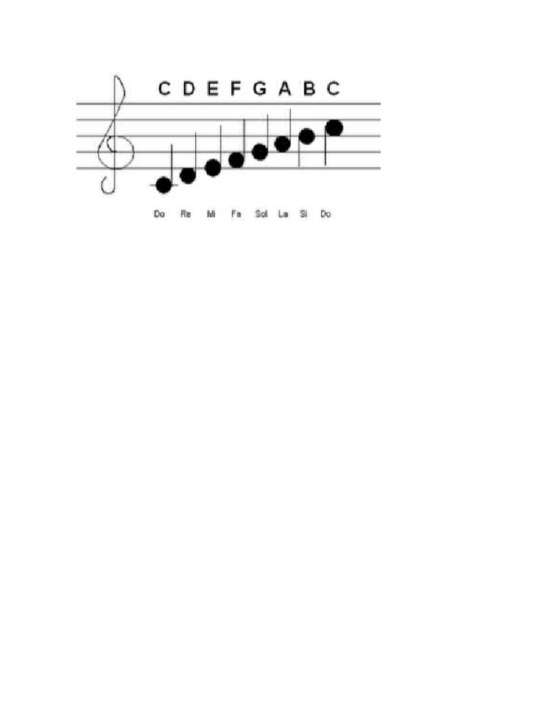 Not Balok - Dasar | PDF