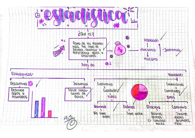 Mapa Conceptual Sobre La Estadística | PDF