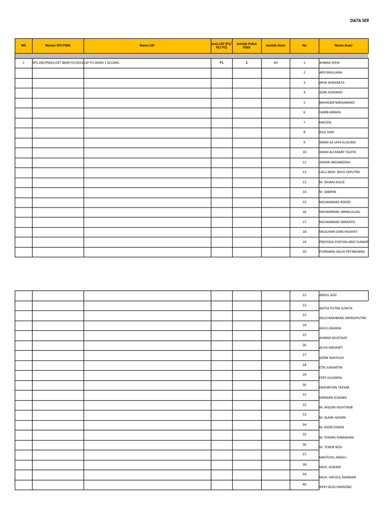 Form Realisasi Peserta PSKK Tahun 2023 | PDF