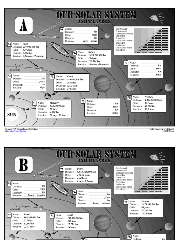 Solar System | PDF | Solar System | Planets