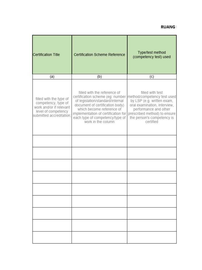 FPA 03 02 LSP 1 Ruang Lingkup Dan Dukungan Sumber Daya LSP | PDF ...
