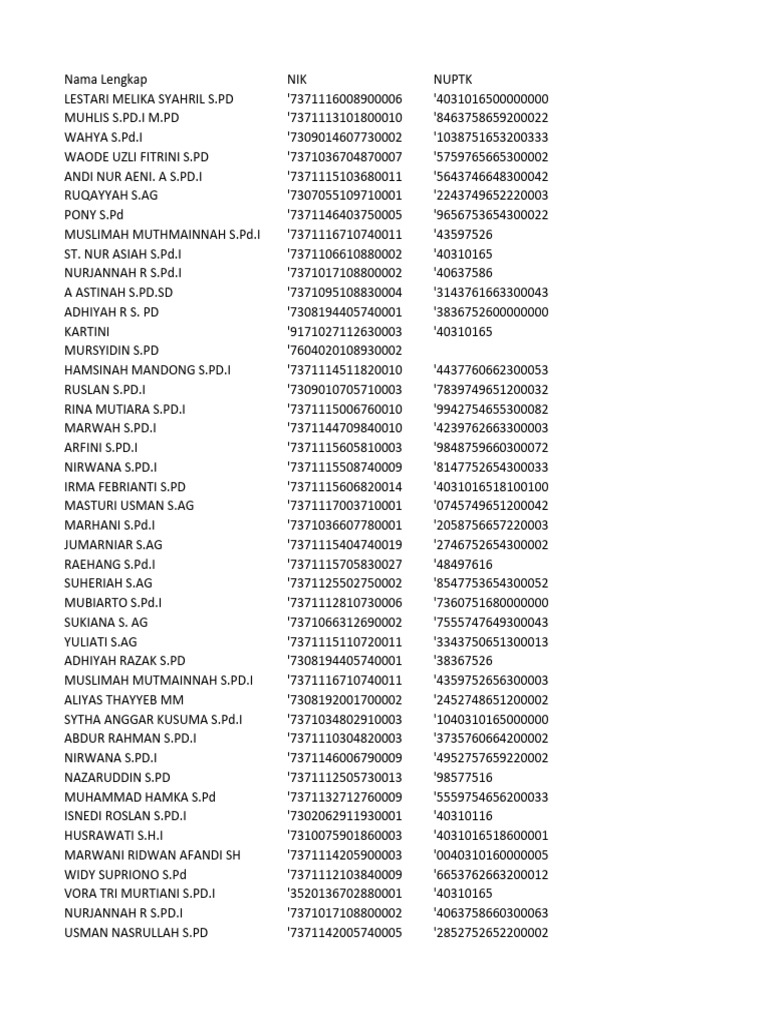 Daftar GTK | PDF | Abrahamic Religions