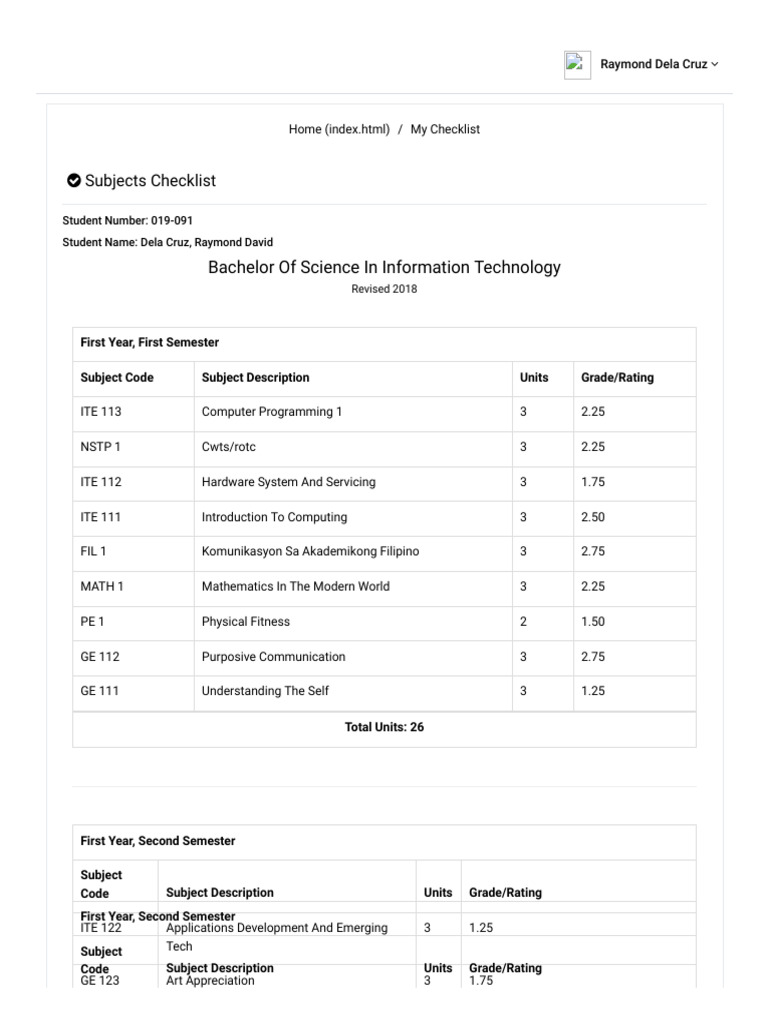 Checklist | PDF | Computer Programming | Computer Science