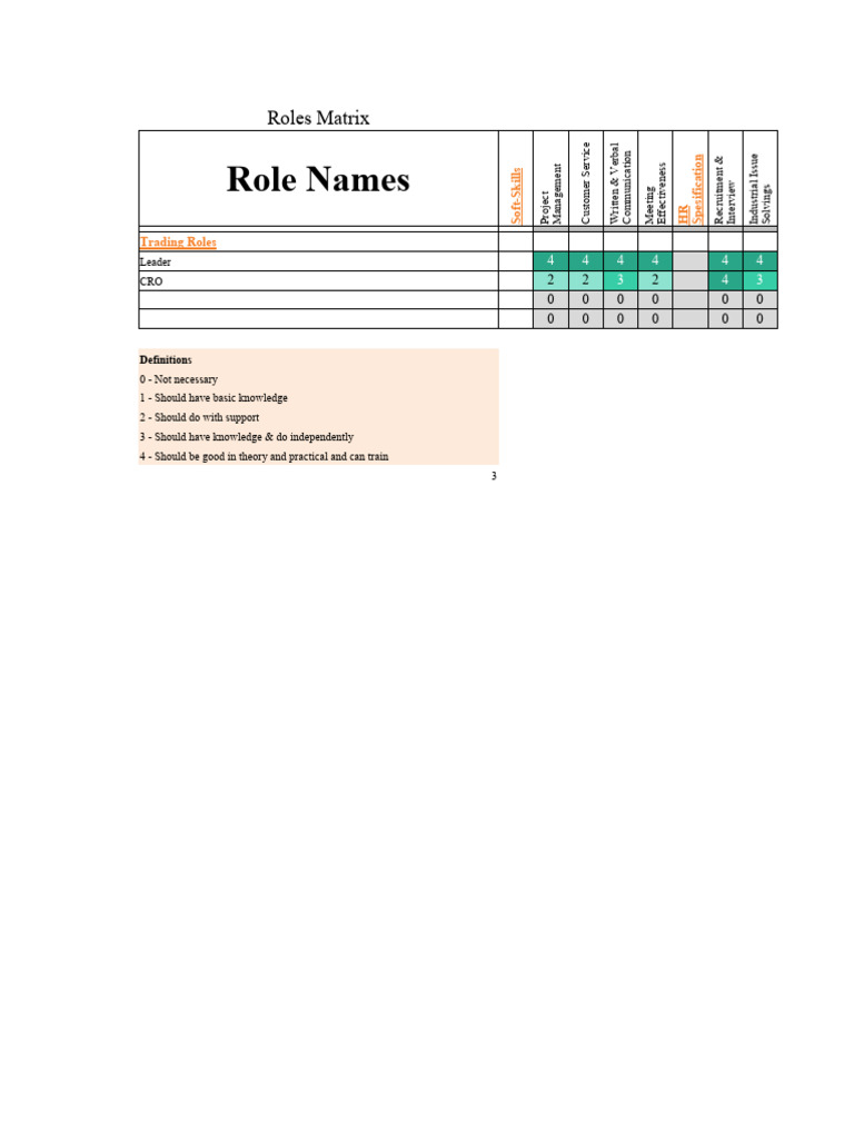 Skill Matrix Sampling | PDF | Communication | Behavior Modification
