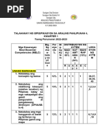 Batas Hare Hawes Cutting | PDF