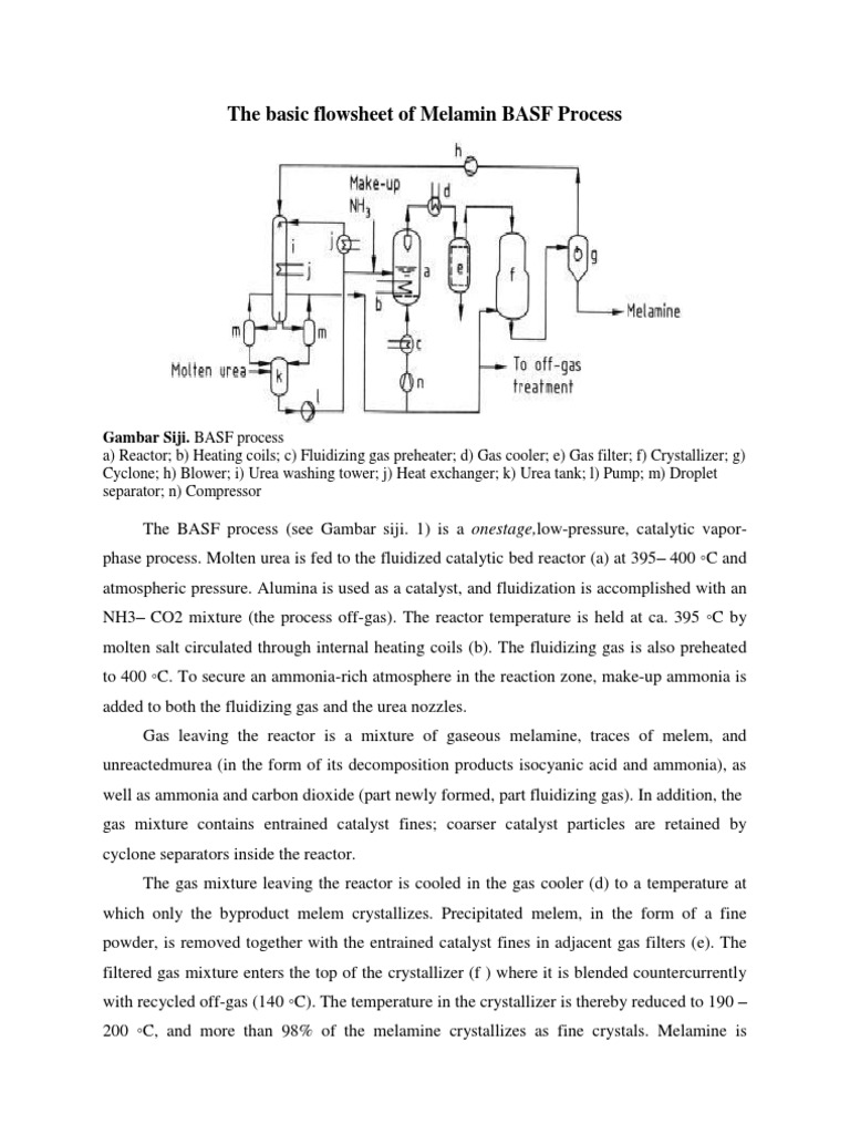 The Basic Flowsheet of Melamin BASF Process | Chemical Reactor | Urea
