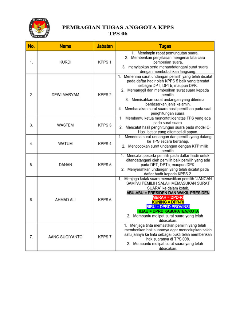 Administrasi Di TPS Pembagian Tugas Anggota KPPS TPS 06 | PDF