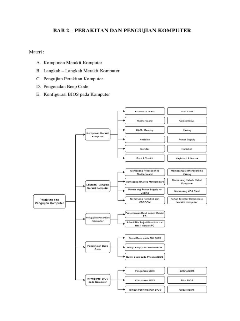 Materi BAB 2 - Perakitan Dan Pengujian Komputer | PDF | Game & Aktivitas | Komputer