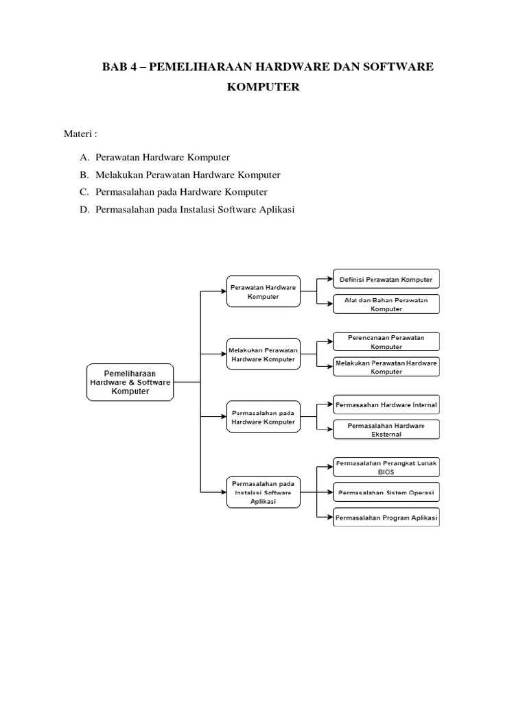 Materi BAB 4 - Pemeliharaan Hardware Dan Software Komputer | PDF