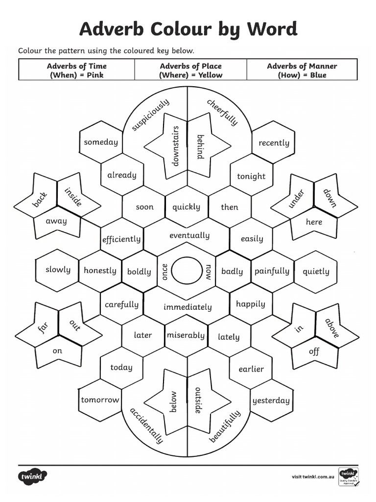 Adverb Exercise 1 5B | PDF