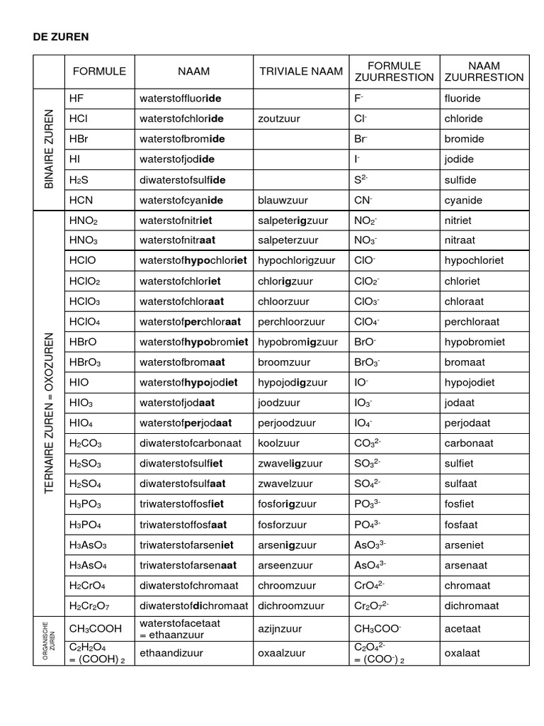 Lijst Zuren 6c | PDF