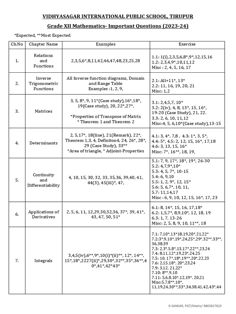 Important Grade XII Math Questions 2023-24 | PDF | Function ...