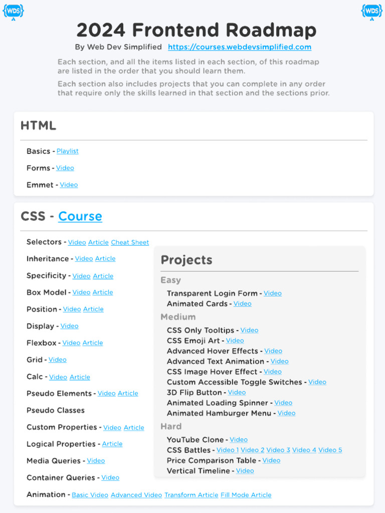 2024 Frontend Roadmap - Light | PDF | Software Development | Computer Science