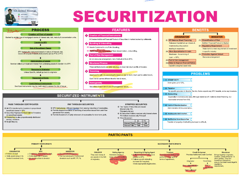 Securitization | PDF