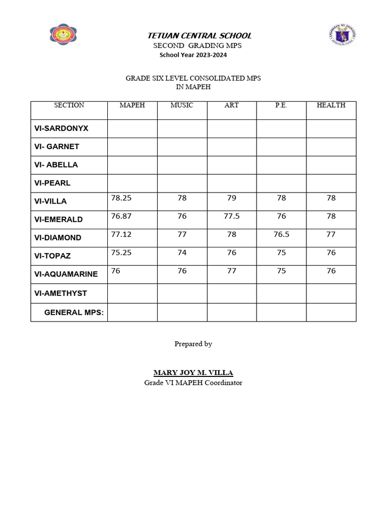 Grade-6-Mapeh-Mps-2023-2024-2nd Quarter | PDF