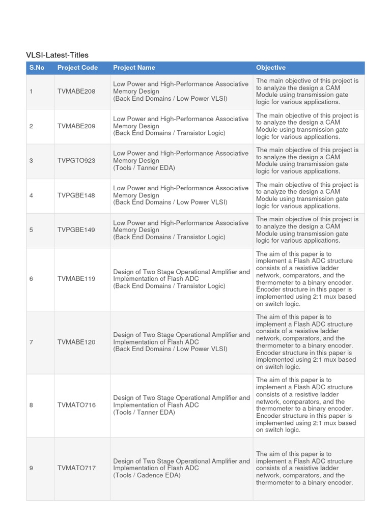 VLSI Title List | PDF