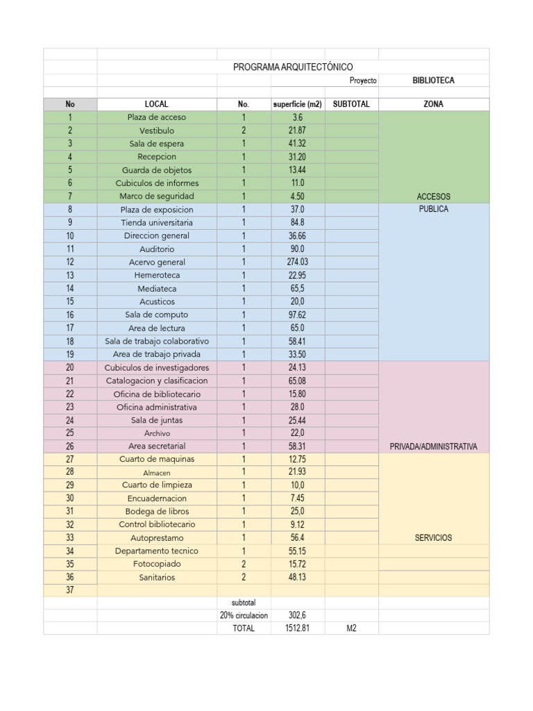 Programa Arquitectonico | PDF | La ciencia de la biblioteca