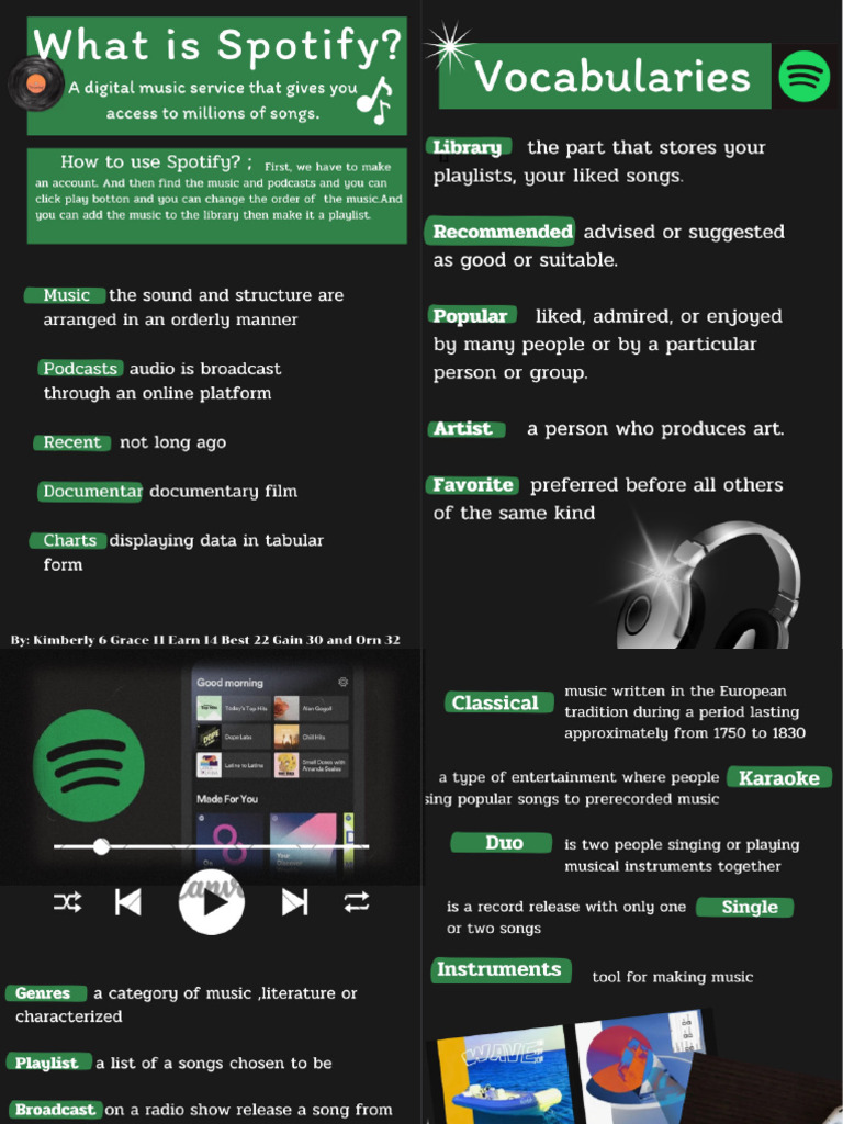 Spotify | PDF