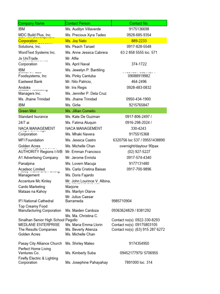 Updated Database Prospect Lists | PDF | Metro Manila | Makati