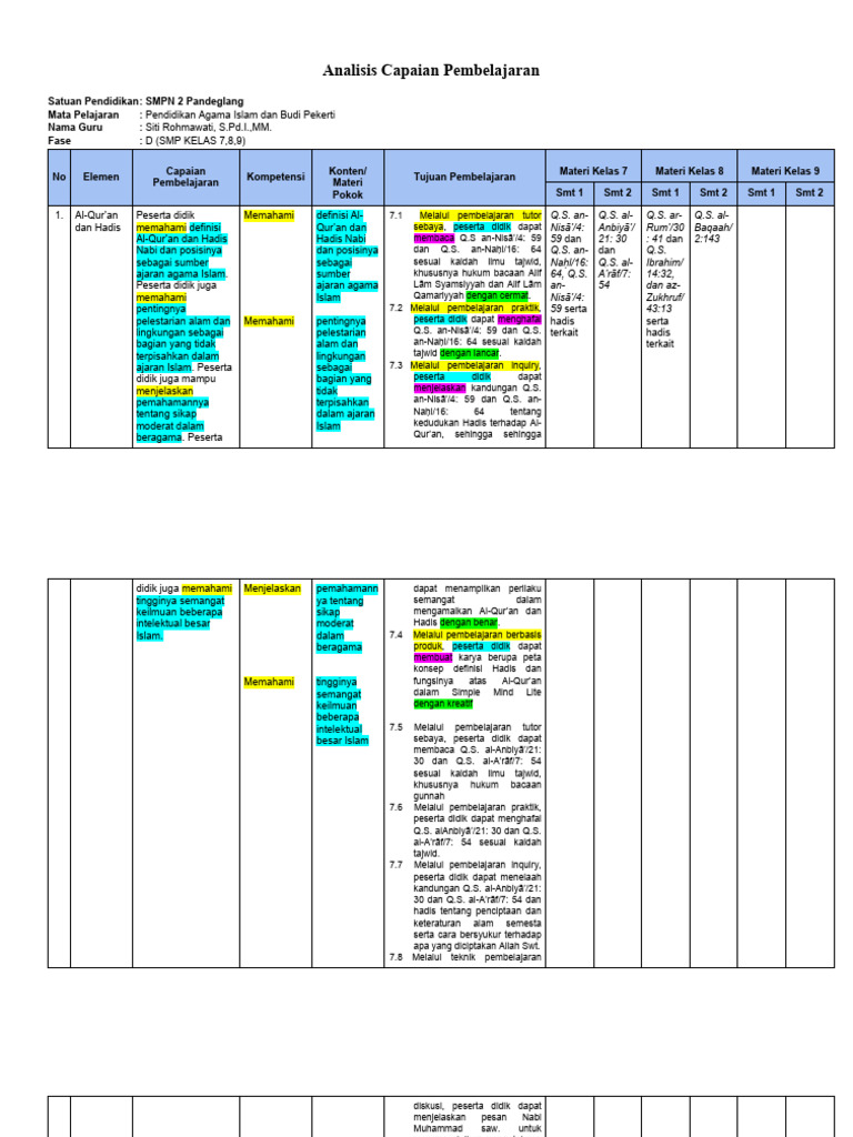 01-CONTOH Analisis Capaian Pembelajaran | PDF