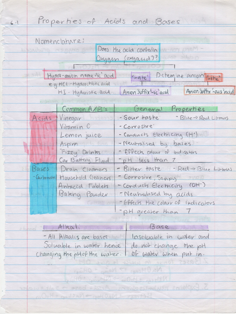HSC Chemistry Notes Module 6 Acid - Base Reactions | PDF | Acid ...
