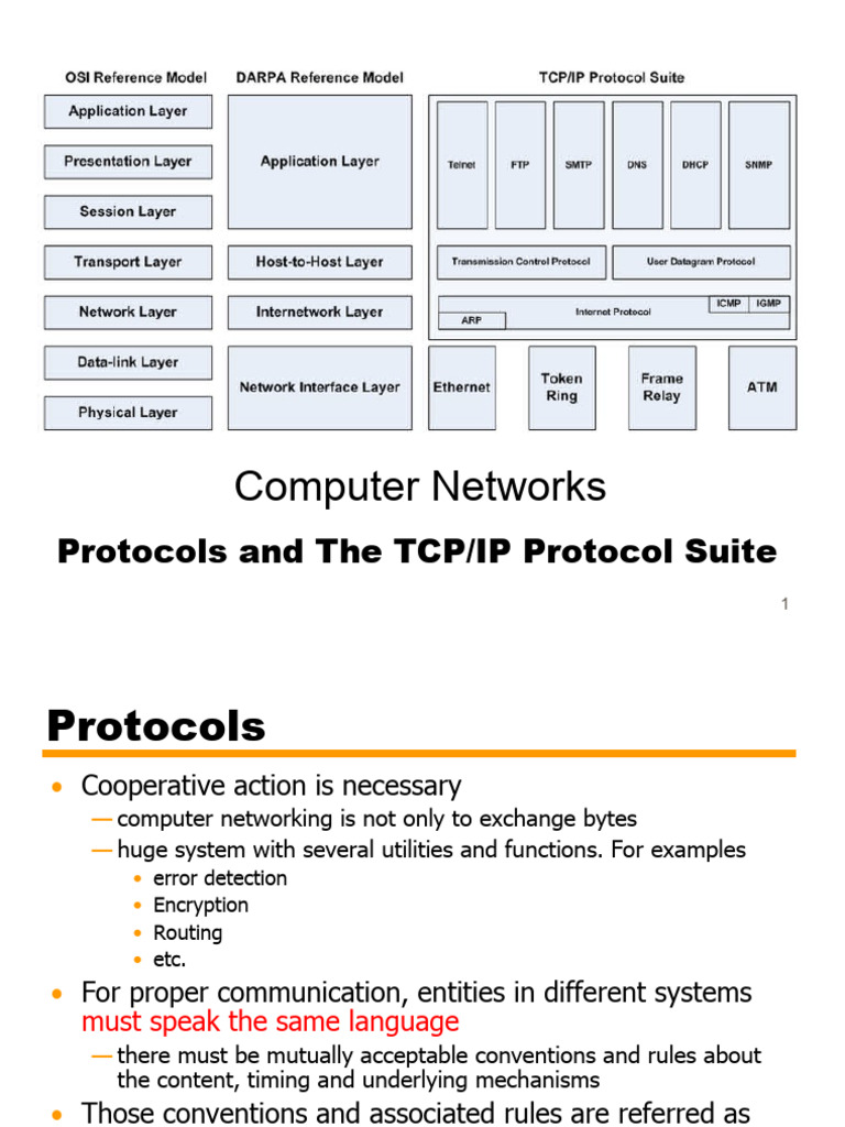 Protocols and OSI Layers | PDF