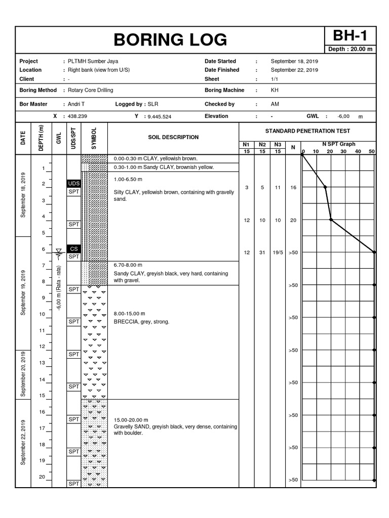 Borelog 1-9 PLTMH Sumberjaya | PDF | Soil Science | Geomorphology